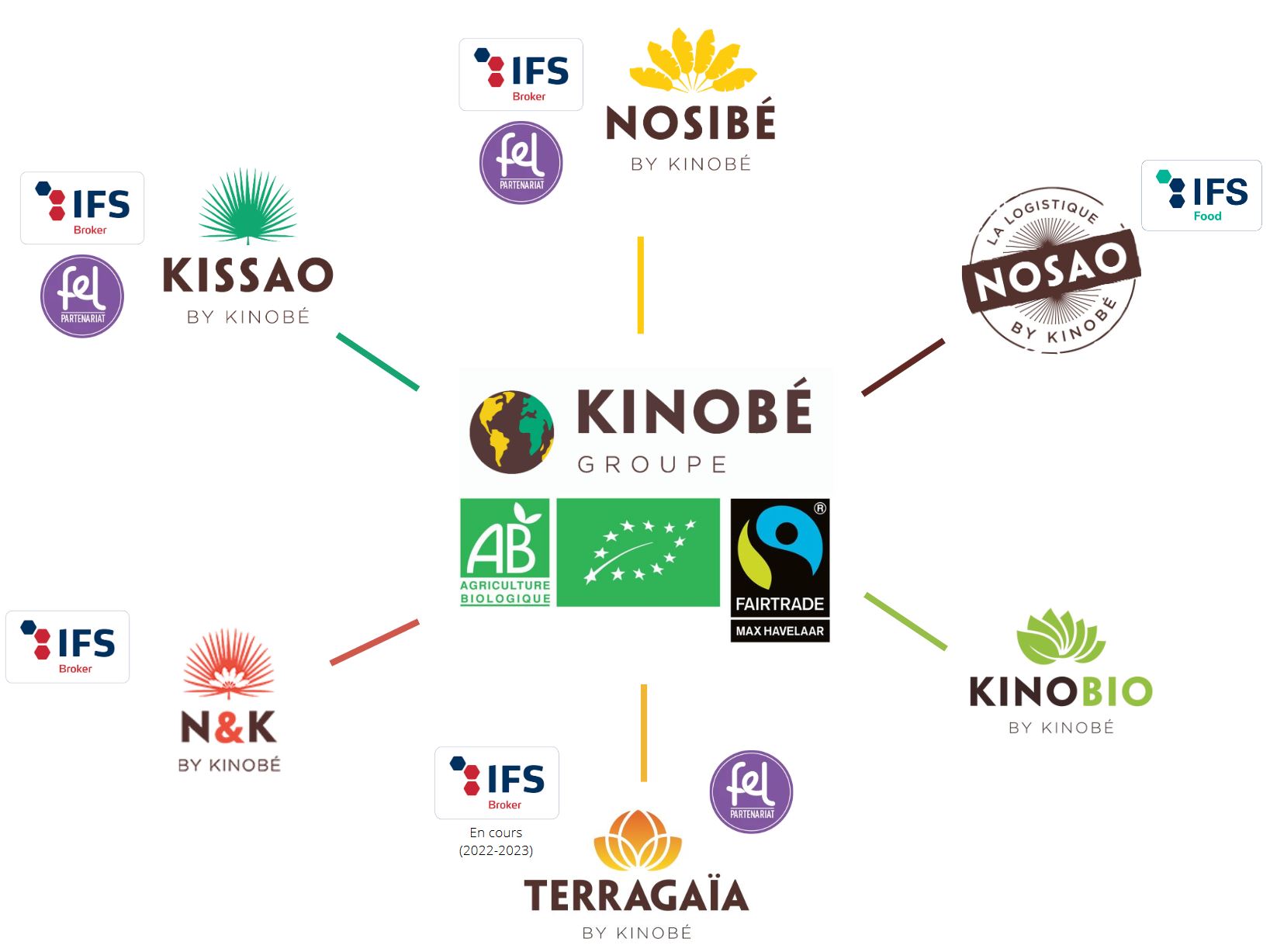 Kinobe group - Here for you